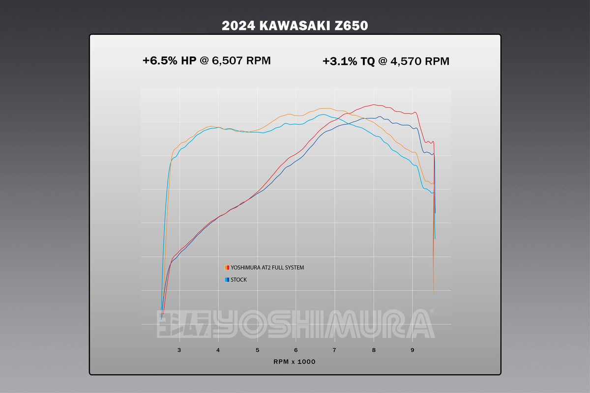 Yoshimura Ninja/Z 650 17-25 AT2 Stainless Exhaust w/ Stainless Muffler ...