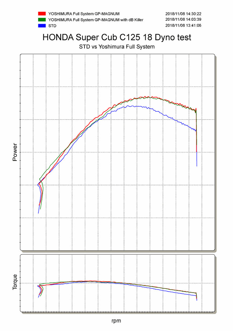 U.S. SPEC HONDA SUPER CUB 2019 Race GP-MAGNUM FS SS-TI-SS – Yoshimura R ...